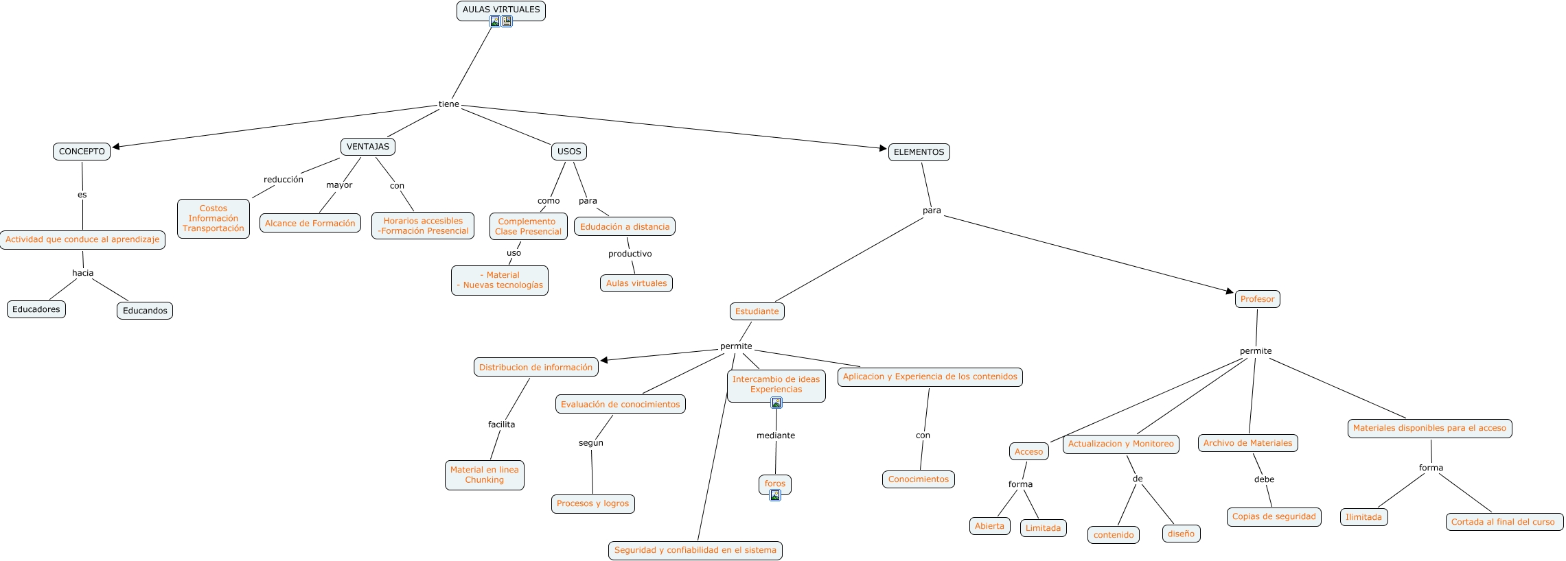 aulas virtuales grupo3 - aula